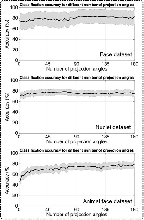Figure 10 From The Radon Cumulative Distribution Transform And Its Application To Image