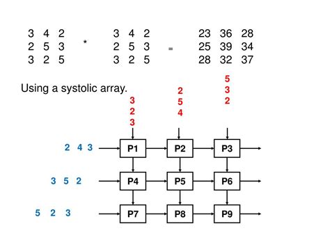 Ppt Systolic Architecture Powerpoint Presentation Free Download Id
