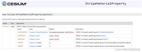 【cesium学习（八）】cesium设置材质 cesium自定义材质 csdn博客