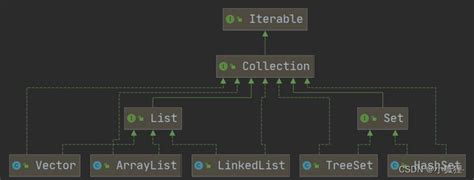 集合 Set集合不重复的原理为什么new String不可以重复添加hashset Csdn博客 集合 Set集合不重复的原理为什么new String不可以重复添加hashset Csdn博客