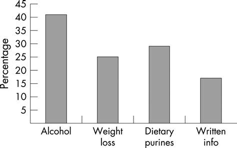 Concordance Of The Management Of Chronic Gout In A Uk Primary Care Population With The Eular