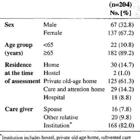 Sex Age Residence And Care Giver Patterns Download Table