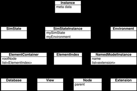 The Core Database Class Hierarchy Download Scientific Diagram