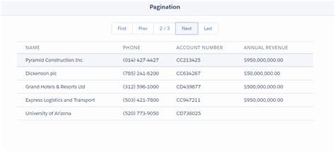 Pagination In Lightning