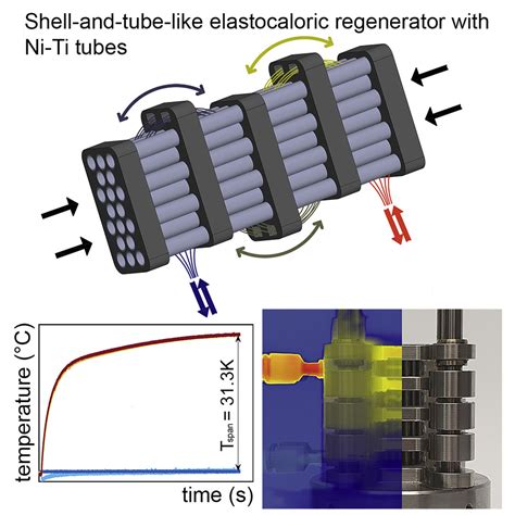 High Performance Cooling And Heat Pumping Based On Fatigue Resistant