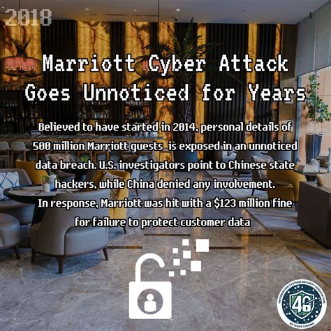 Issa Marriottdatabreach Infosec Flashbackfriday Cyberattack Information Systems Security