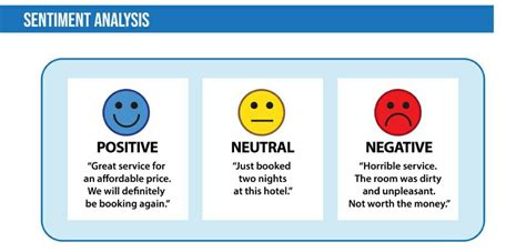 Sentiment Analysis Understanding Consumer Behavior