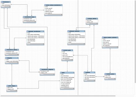 Sql Normalization And Denormalization Rsql