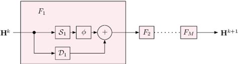 figure 1 from physical modeling using recurrent neural networks with