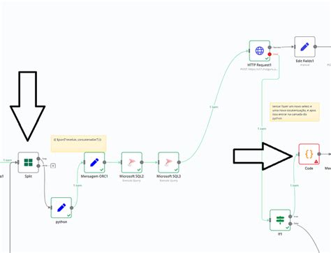 Action CODE To Pull The Information That Passed Through Loop Over Items Or Split With