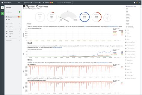 Netdata Reviews And Pricing 2025