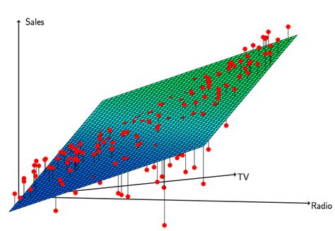 Multiple Testing Multiple Regressions