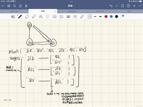 Leetcode332：重新安排行程的解题思路 Csdn博客