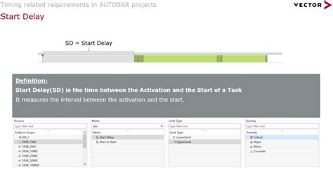Video Florian Sommer On Linkedin Embeddedsoftware Autosar