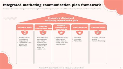 Marketing Communication Plan Powerpoint Ppt Template Bundles Ppt Slide Marketing Communication Plan Powerpoint Ppt Template Bundles Ppt Slide