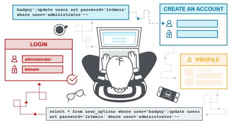 aditya gupta on linkedin security cyber sqlinjection