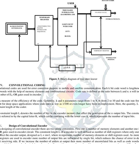 Figure 3 From Performance Analysis Of O Idma With Tree Inter Leavers Using Various Design