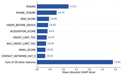 Mean Absolute Shap Values For Model With All Variables The 48 Download Scientific Diagram