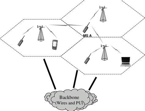 1 An Example Of Cellular Networks Download Scientific Diagram