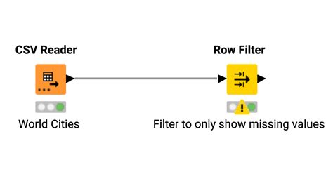 Missing Values Knime Community Hub