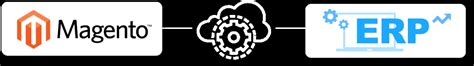 magento erp integration services rock technolabs