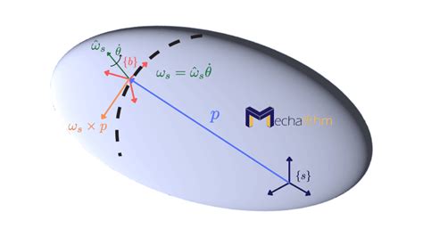 Velocities In Robotics Angular Velocities Twists Mecharithm