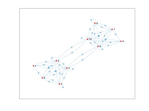 Linear Network Control R Controltheory
