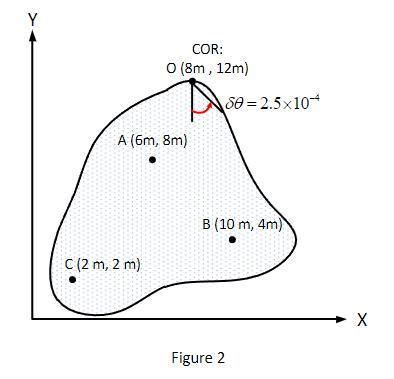 Solved For The Rigid Body Shown In Figure Below The Chegg