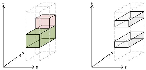 Ijgi Special Issue Multi Dimensional Spatial Data Modeling