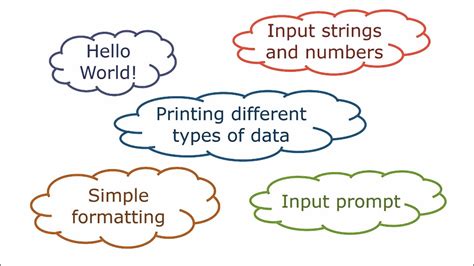 Beginners Python Input And Print Youtube