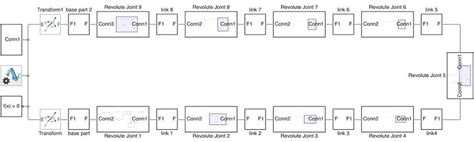Simulink Model With All Blocks And Subsystems Download Scientific Diagram