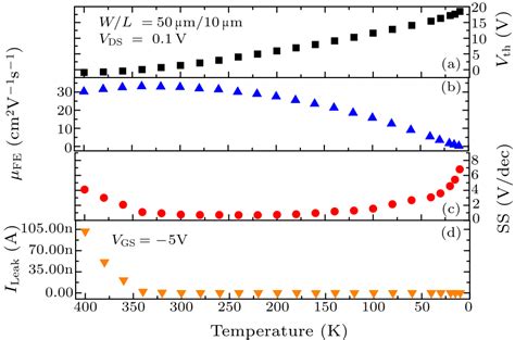 Chin Phys Lett 2018 359 098502 Temperature Dependence Of Electrical Characteristics In