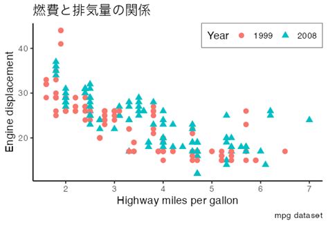 R ggplot2でグラフを保存する方法をやさしく解説4つ紹介