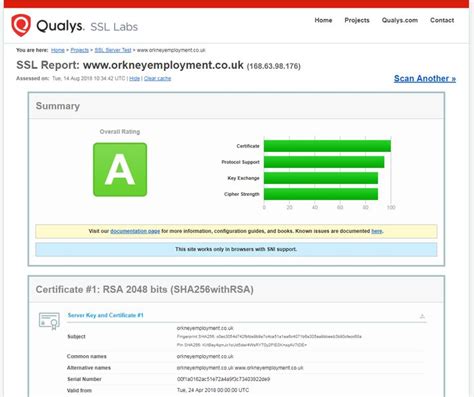If You Are Looking To Check How Secure Your Websites Ssl Certificate
