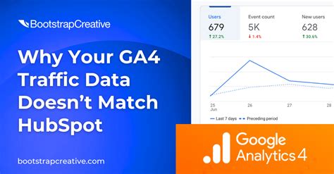 Why Your Ga4 Traffic Data May Not Match Hubspot