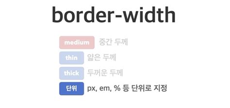 [6] css position 단위 calc border box sizing opacity overflow