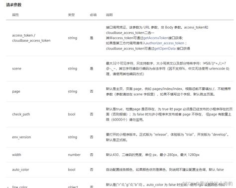 生成无限制微信小程序码获取不限制的小程序码 Csdn博客