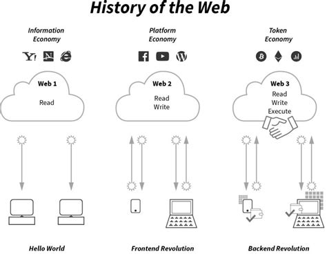 Durai R Posted On Linkedin