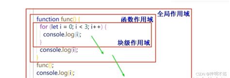 Javascript高级——es6基础入门javascript Es6 Csdn博客