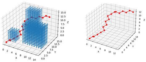 applied sciences free full text energy optimized 3d path planning