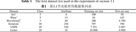 table 1 from incremental learning extremely random forest classifier