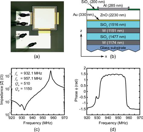 Figure 5 2 From Imaging Of Surface Vibrations Using Heterodyne Interferometry Semantic Scholar