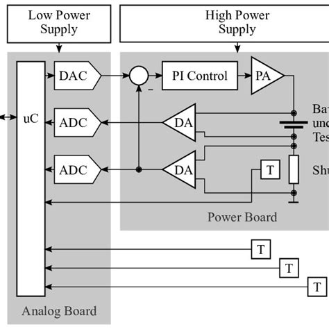 DAC With Symmetrical Current Output Two I U Converters And A Download Scientific Diagram