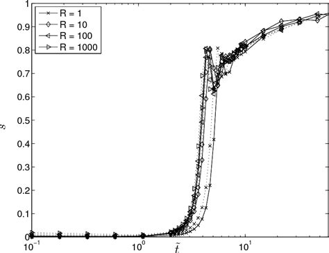Figure 2 From Diffuse Interface Modeling Of Liquid Vapor Phase