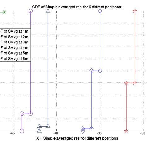 The Zigbee Super Frame Structure Download Scientific Diagram