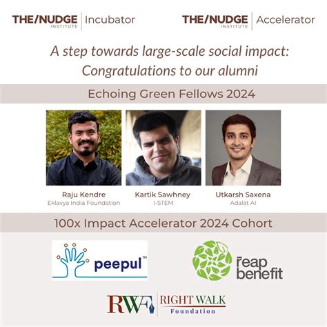 Raju Kendre On Linkedin I Still Remember My First Message To Sudha On Linkedin In September 2021