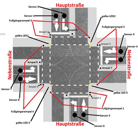 Realisierung einer Ampelsteuerung für eine X Kreuzung mit