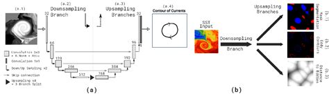 Figure 1 From Computer Vision For Ocean Eddy Detection In Infrared Imagery Semantic Scholar