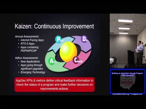 Conference Talks Talk Building An Application Security Program From