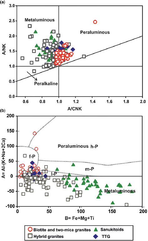 A Alumina Saturation Index Diagram For The Granitoids Of The Edc Download Scientific Diagram